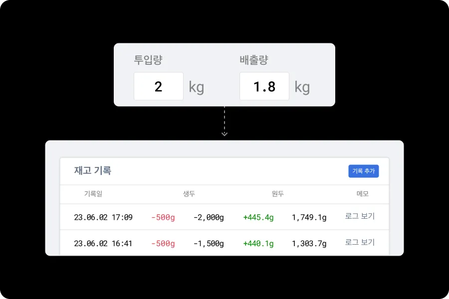 Firescope - Coffee Roasting Software