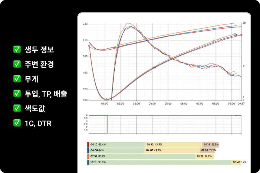 Firescope - Coffee Roasting Software