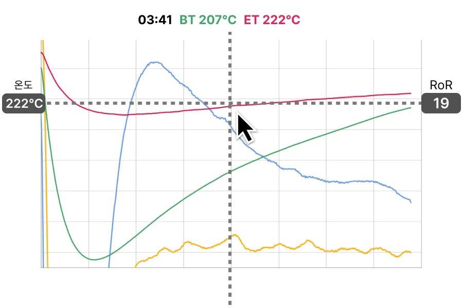 Firescope - Coffee Roasting Software