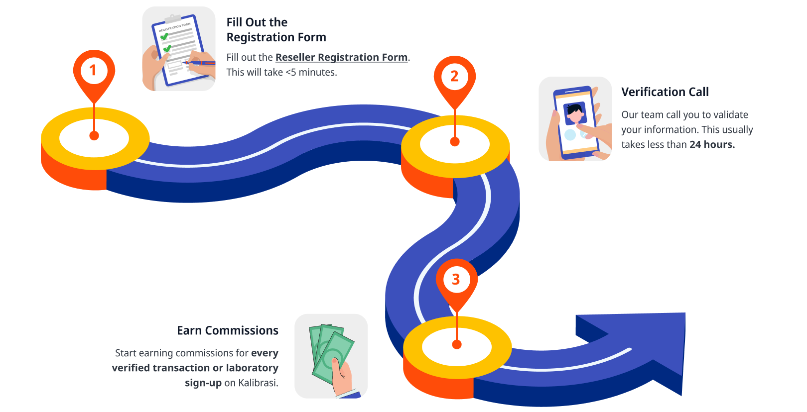 Reseller Program Kalibrasi.com - Side Business Opportunities