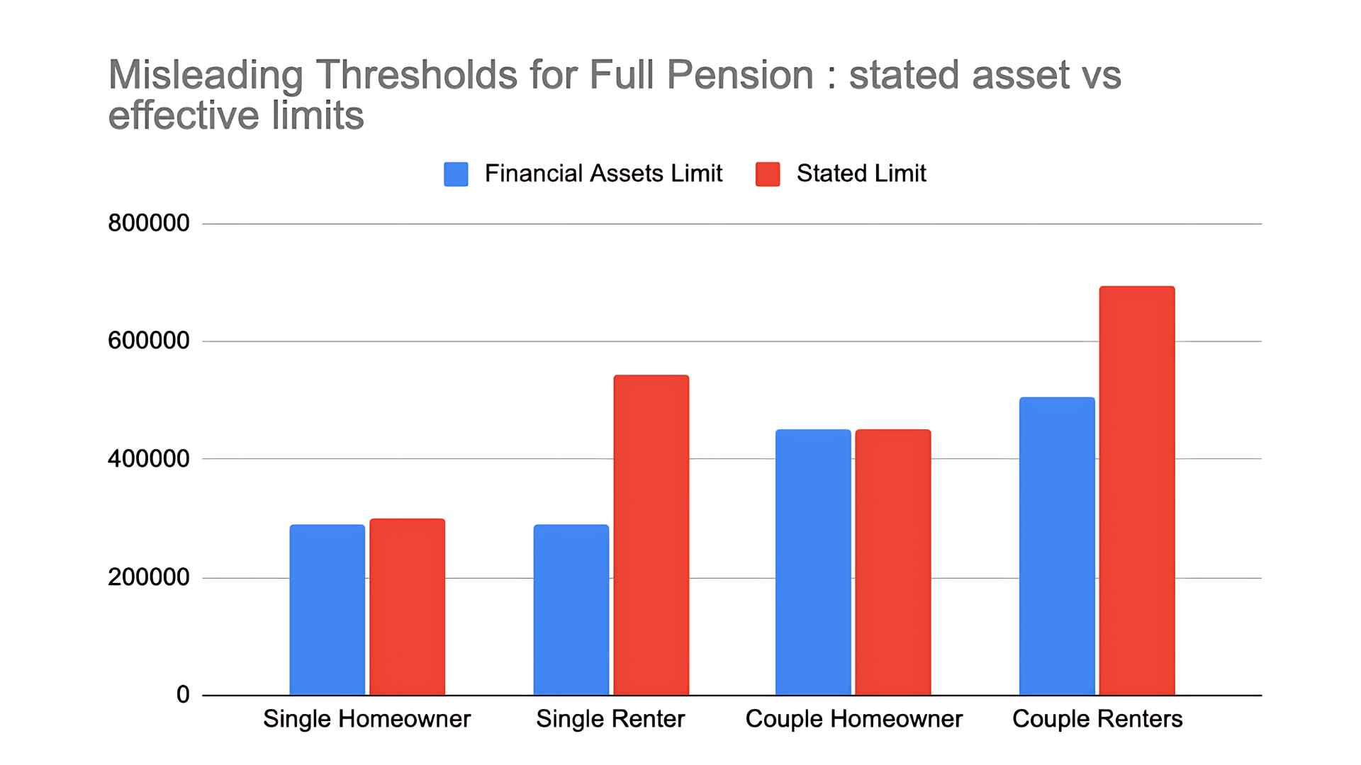 The pitfalls and benefits of renting in retirement