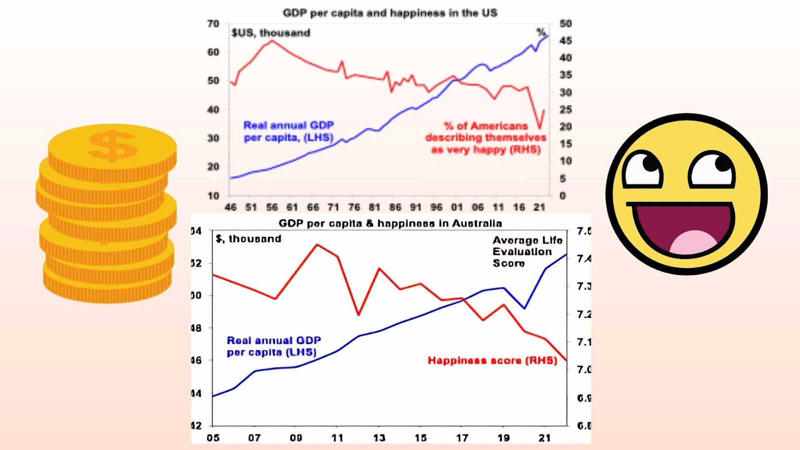 The economics of happiness