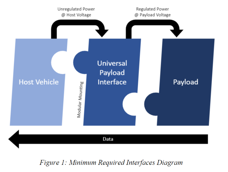 Technical Guidelines