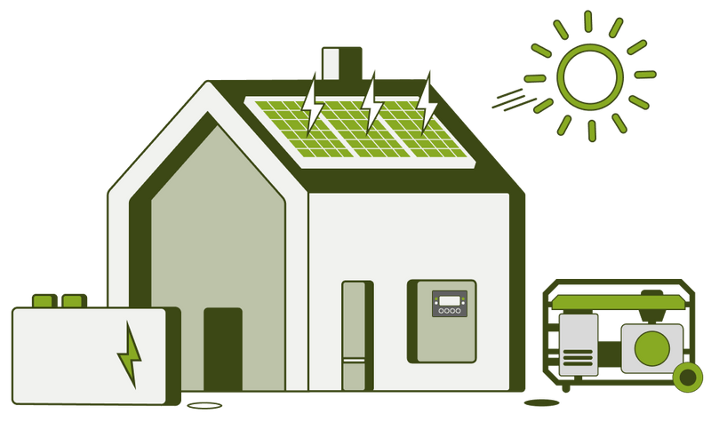 Solar Energy Solutions Belize | SESB