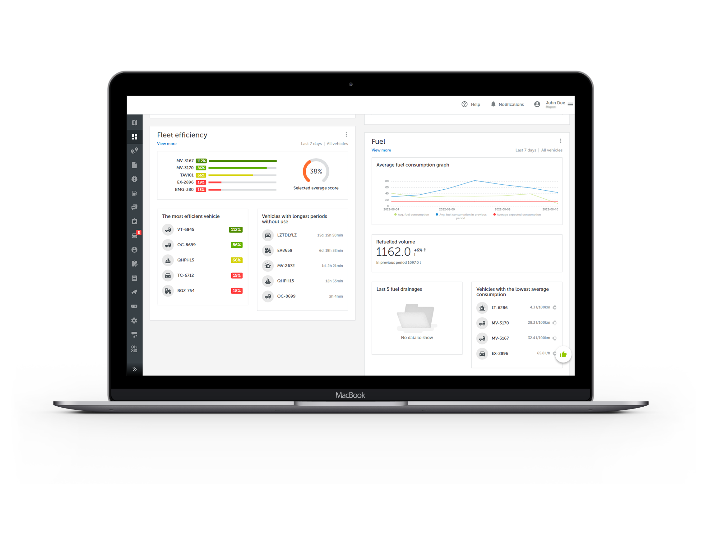 Dashboard / Tracksys