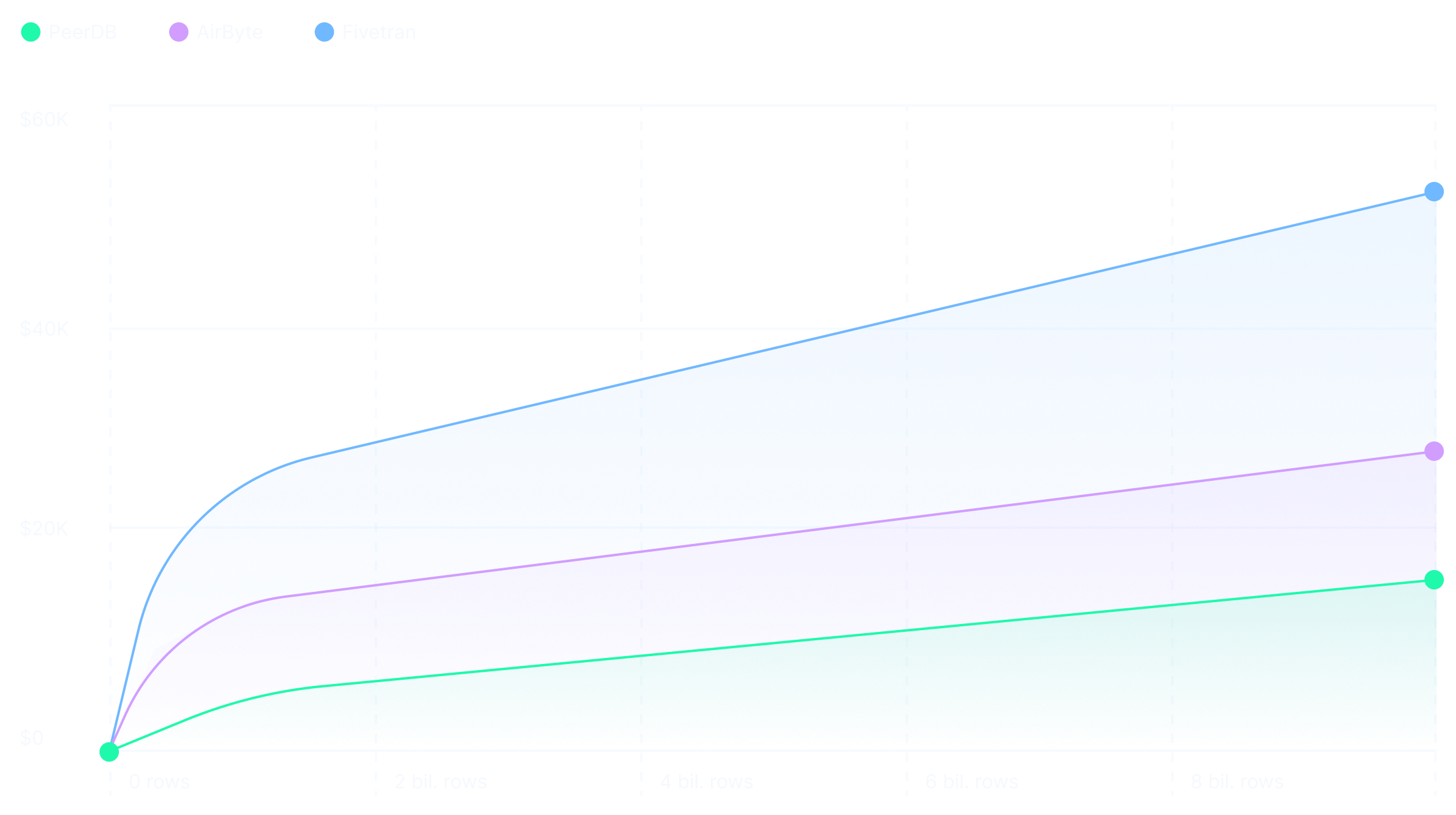 Peerdb Fast Simple Cost Effective Postgres Replication