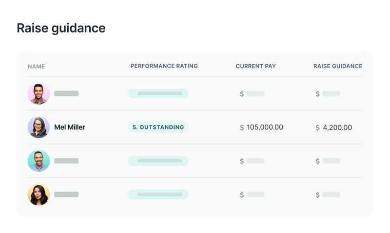 Performance Management Software | Boost Team Productivity with Lattice