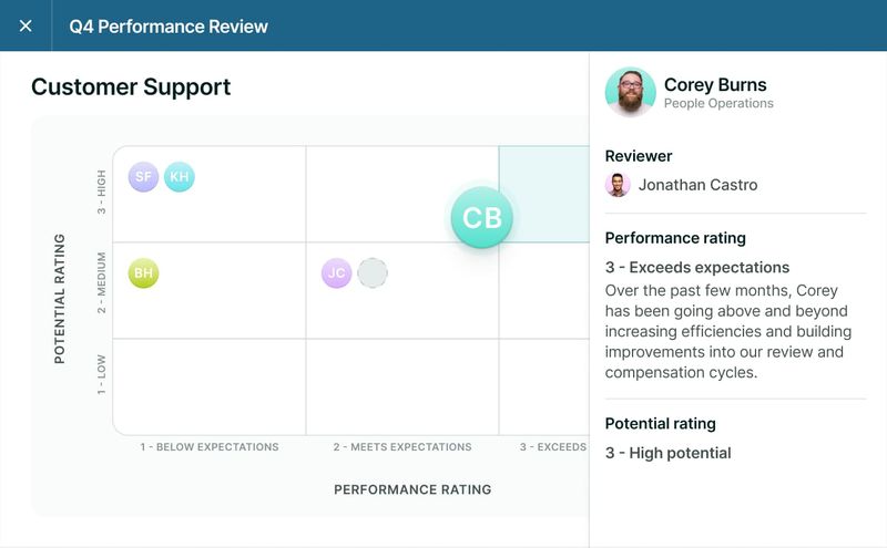 Performance Management Software | Boost Team Productivity with Lattice