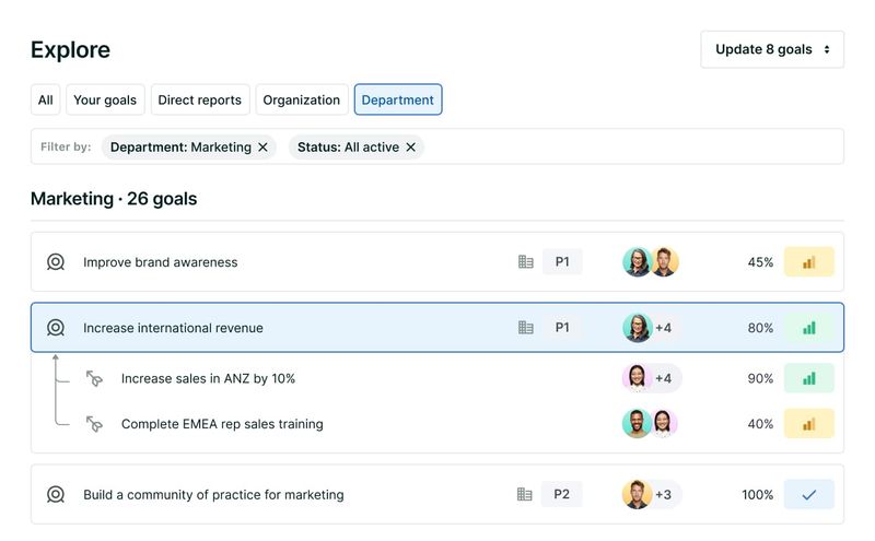 OKR Software | Lattice People Management Platform