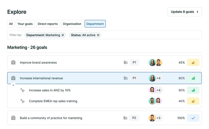 Goals Management Software | Achieve Operational Excellence with Lattice