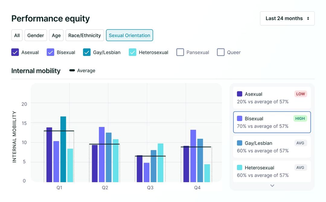 HR Software for Enterprise companies | Lattice