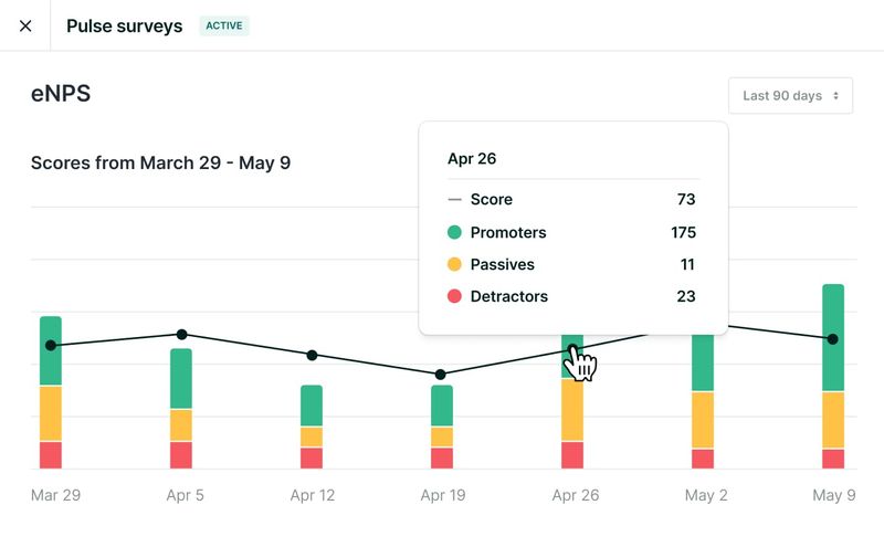 HR Software for Human Resources Leaders | Lattice