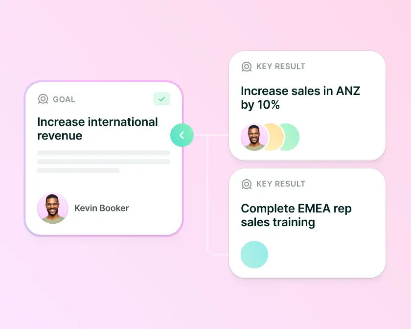 Lattice People Platform