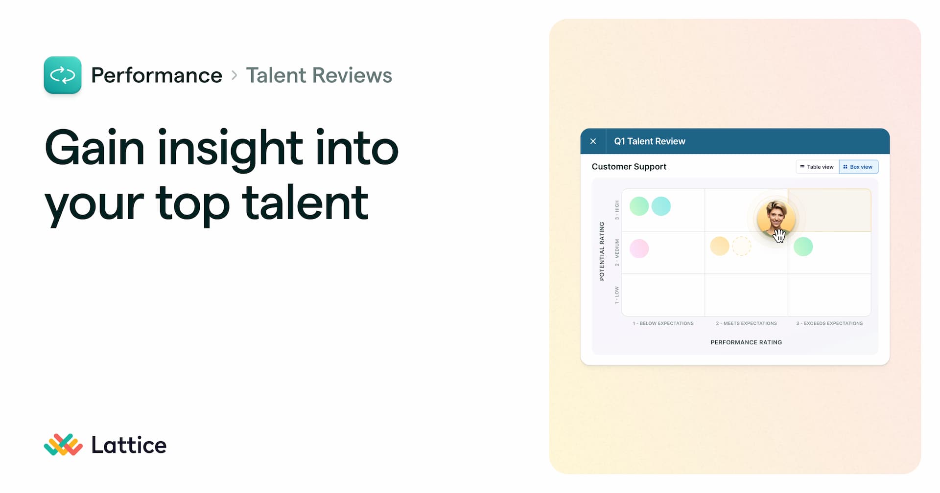 Talent Reviews Software | Lattice People Management Platform