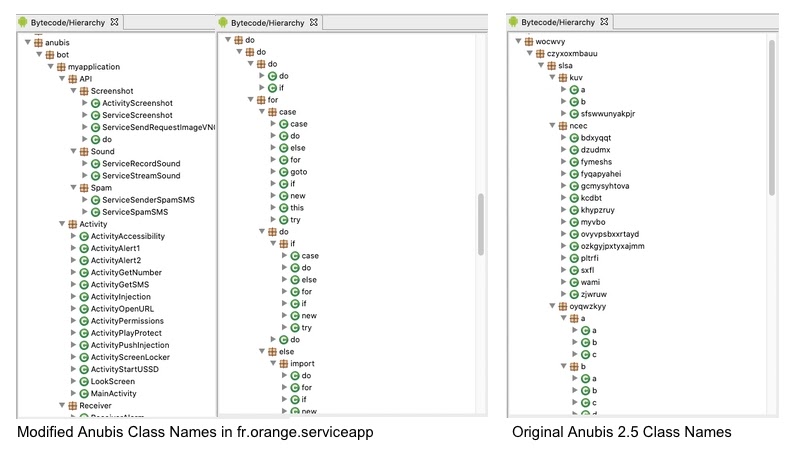What You Need To Know About the Banking Trojan Anubis | Threat Intel