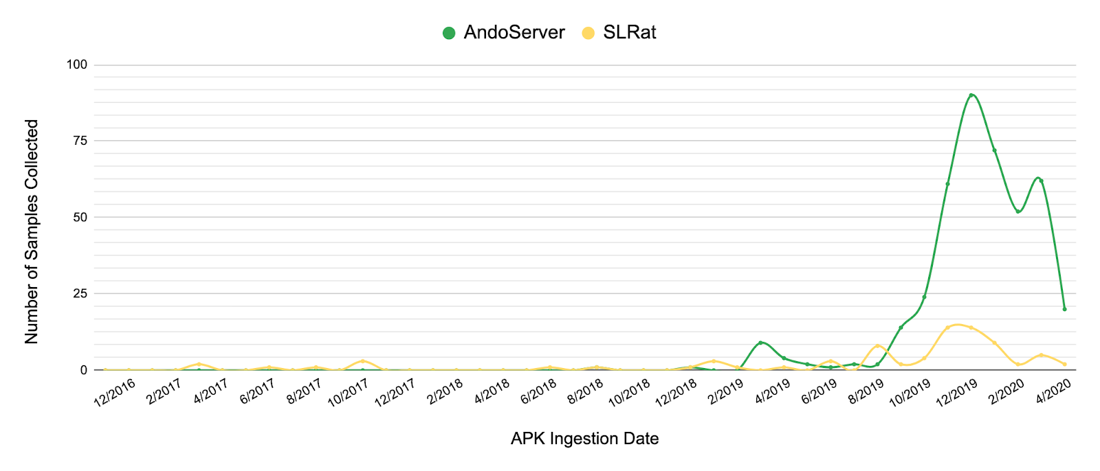 Nation-State Mobile Malware Targets Syrians with COVID-19 Lures ...
