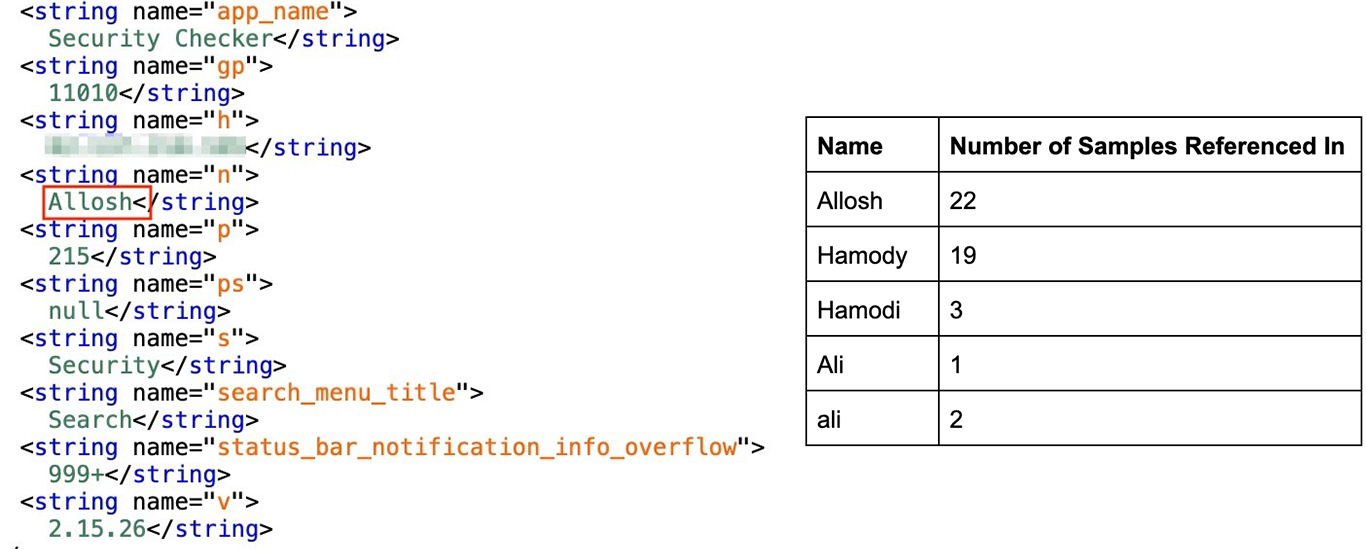 Nation-State Mobile Malware Targets Syrians with COVID-19 Lures ...