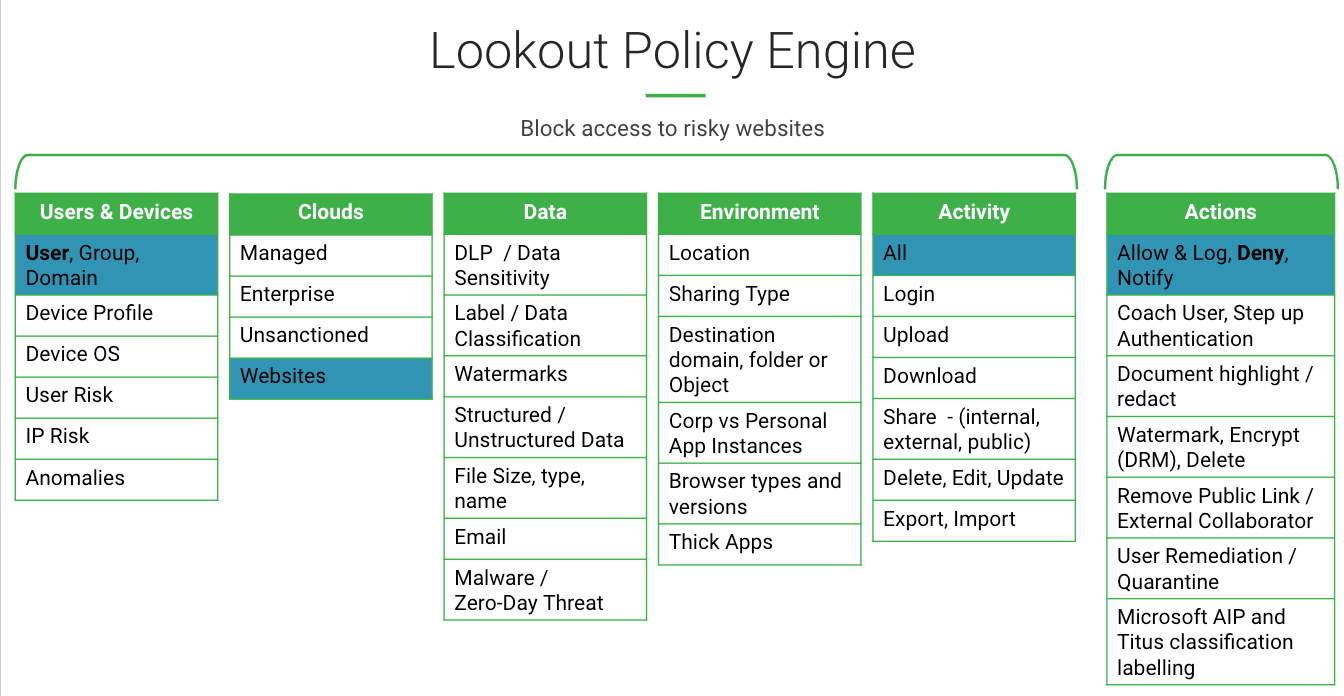 Work & Life Have Intertwined The Need to Protect Against Phishing | Lookout