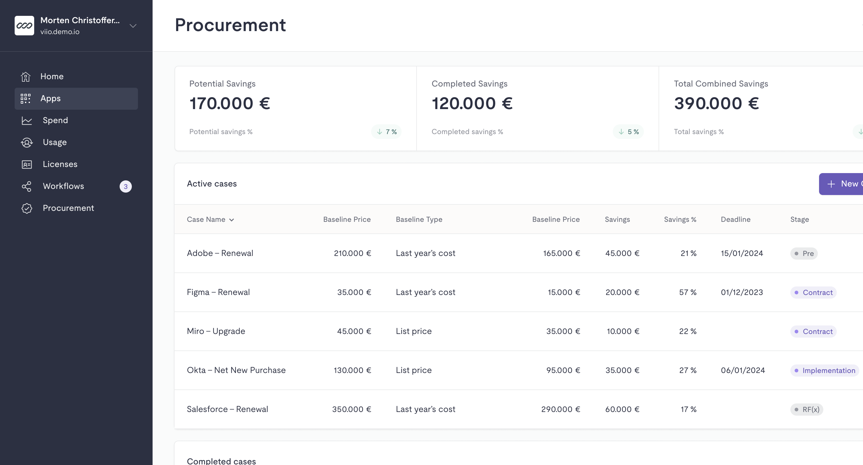 Viio | Intelligent Software Spend Optimisation