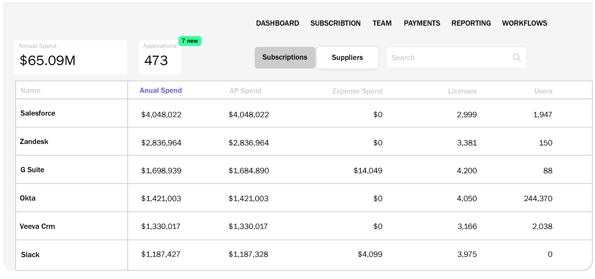 Viio | SaaS Management & Procurement Platform