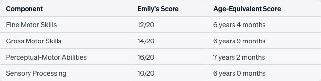Double Time Docs - Blog - Peabody Occupational Therapy Assessment: A ...