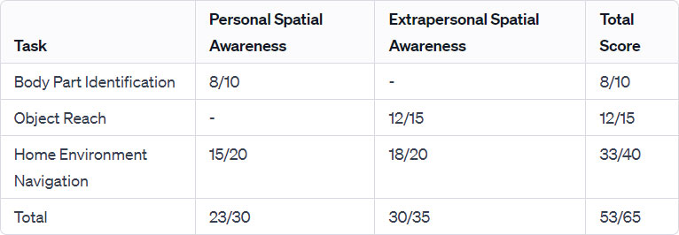 Double Time Docs - Blog - Enhancing Independence and Functionality: A ...