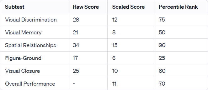 Double Time Docs - Blog - Unlocking Insights with the Motor-Free Visual ...