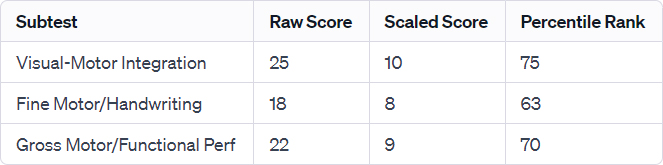 Double Time Docs - Blog - Unlocking Developmental Potential: The Miller ...