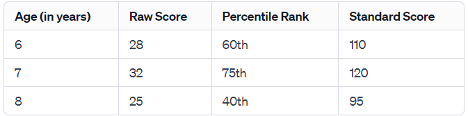Double Time Docs - Blog - The Beery Buktenica Developmental Test of ...