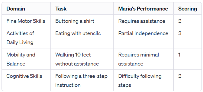 Double Time Docs - Blog - Exploring the Easy Occupational Therapy ...