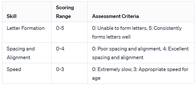 Double Time Docs - Blog - A Look at the Evaluation Tool of Children's ...