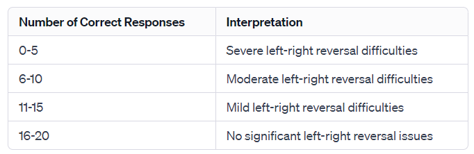 Double Time Docs - Blog - Navigating Cognitive Proficiency: A Guide to ...