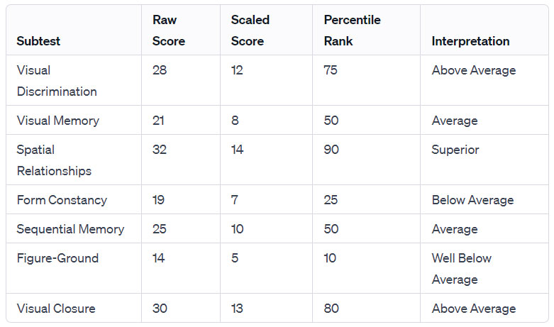Double Time Docs - Blog - Navigating Visual Perceptual Assessments: An ...