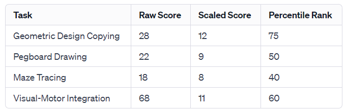 Double Time Docs - Blog - Understanding the Wide Range Assessment of ...
