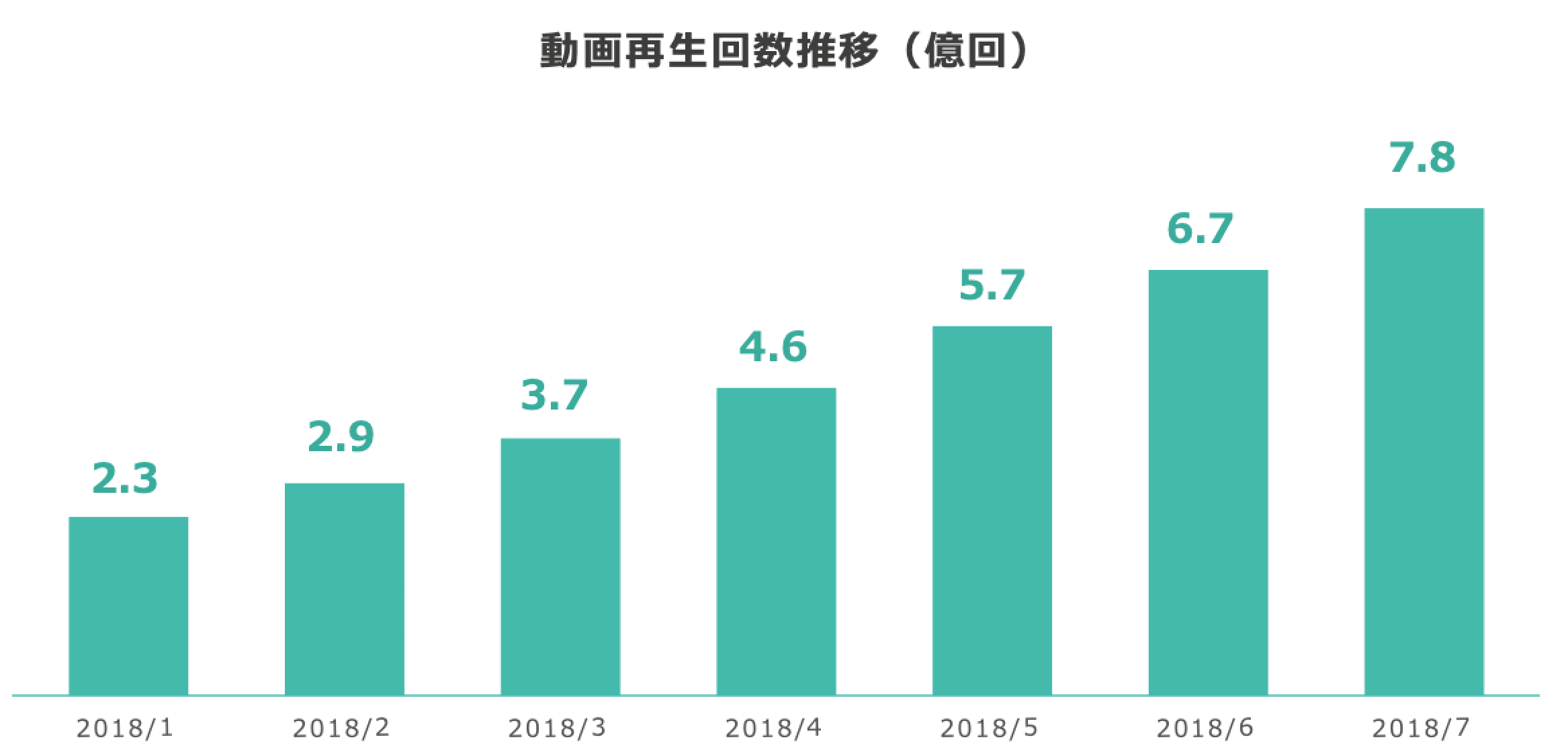 VTuberビジネス、事業の特徴とは？｜STARTUPS JOURNAL