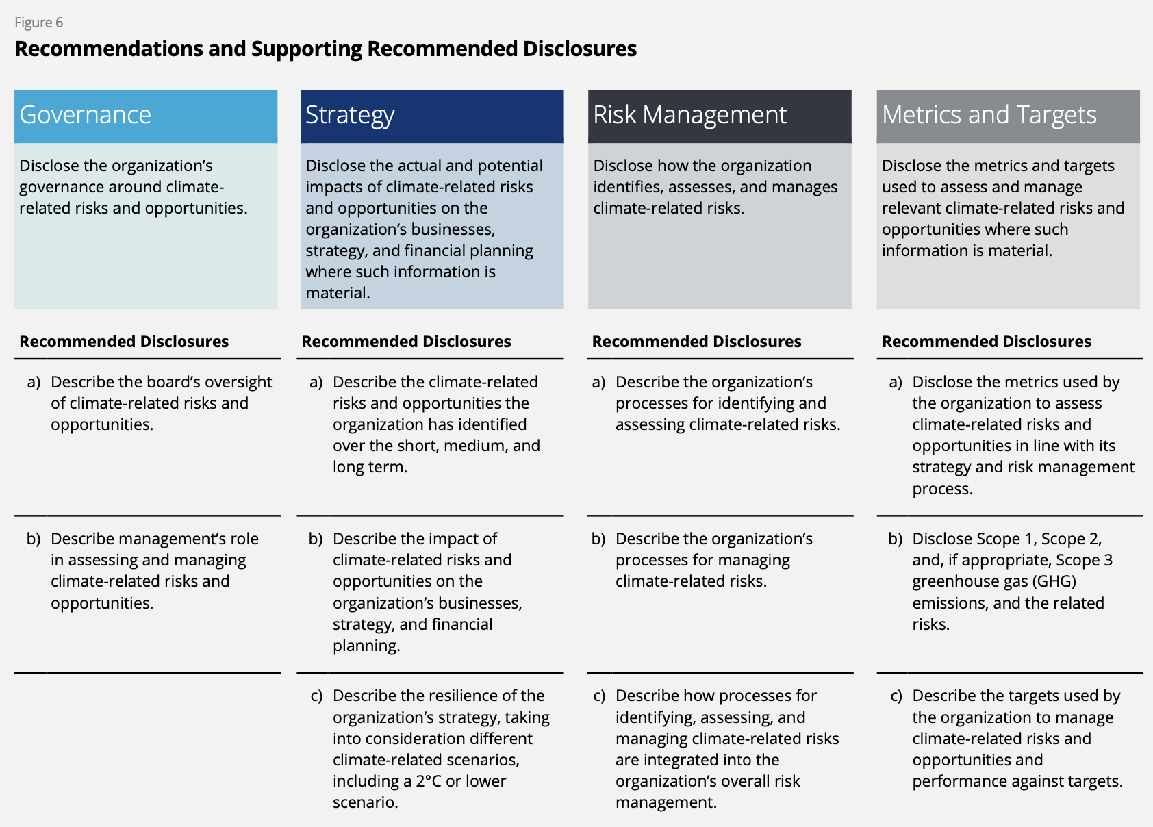 A summary: Task Force on Climate-related Financial Disclosures (TCFD)