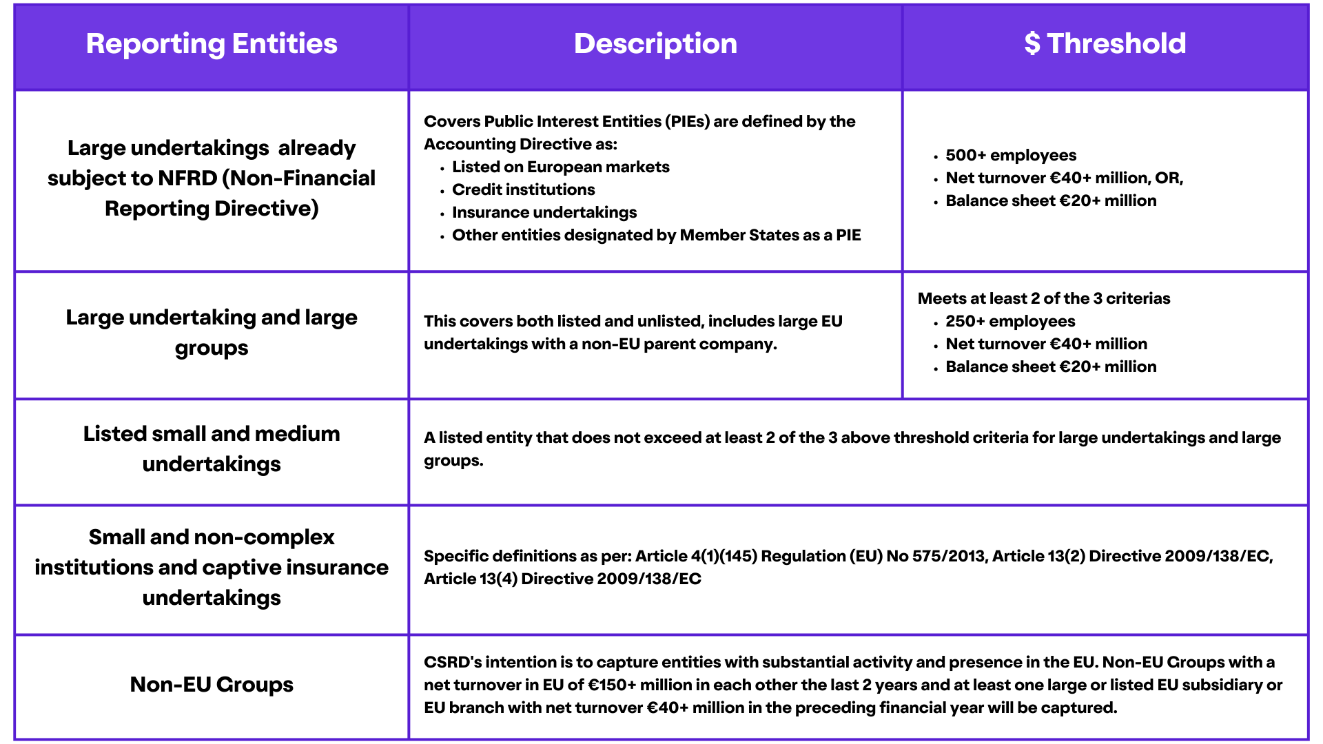 A summary: Corporate Sustainability Reporting Directive (CSRD) and ...