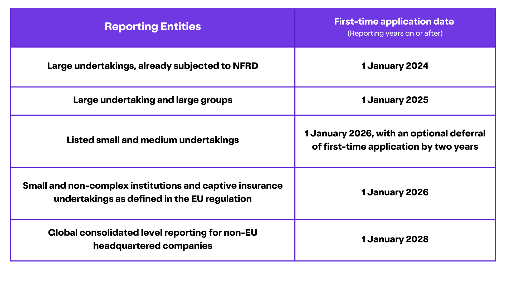 A summary: Corporate Sustainability Reporting Directive (CSRD) and ...