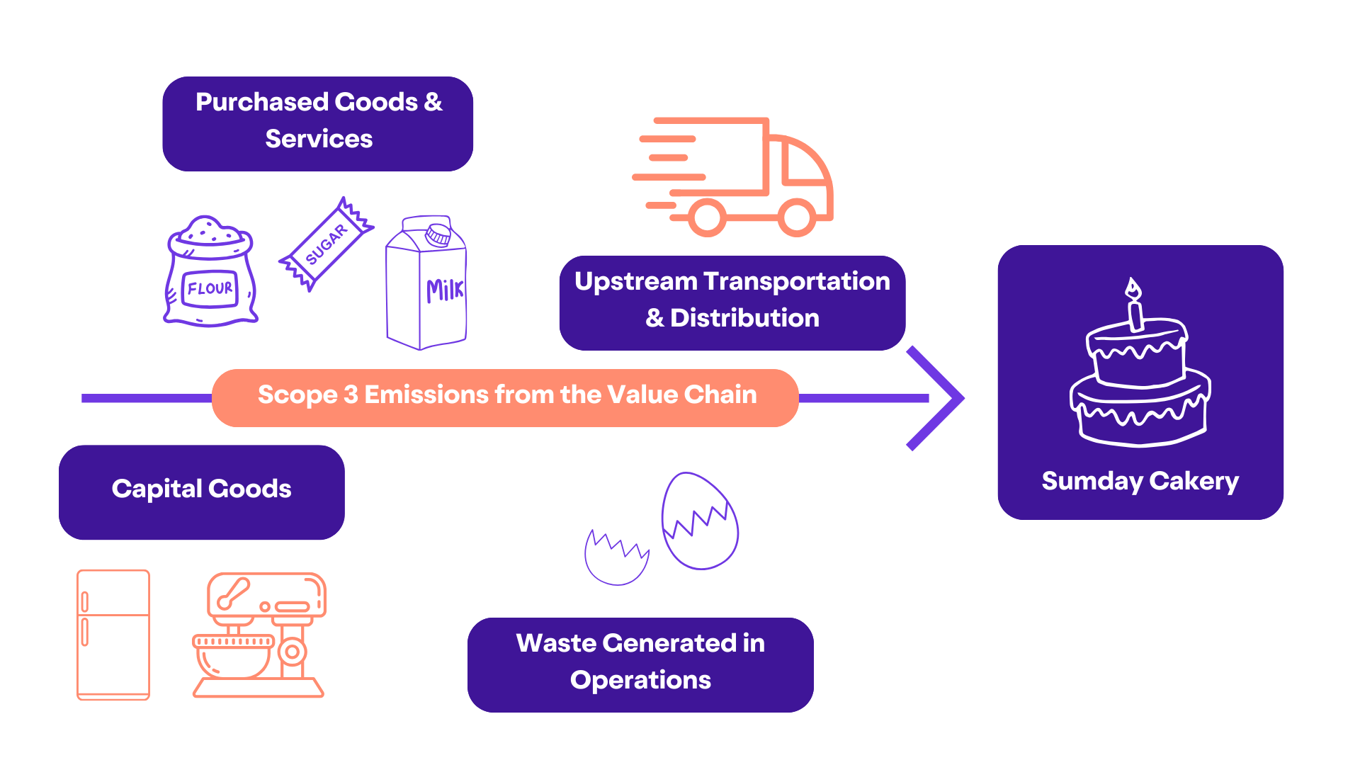 What is Carbon Accounting?