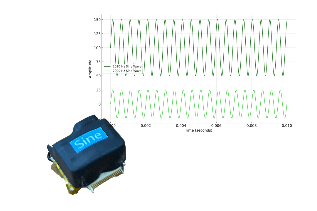 Customization Empowering Your Research With Tailored Solutions Biopro Scientific