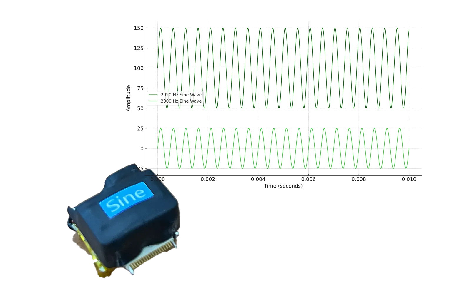 Customization Empowering Your Research With Tailored Solutions Biopro Scientific