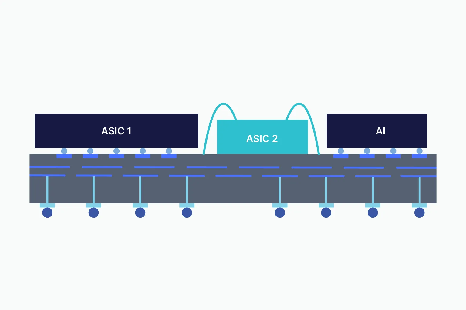 Microchip - Unleashing Innovation Through Silicon-Proven IP and Custom ...