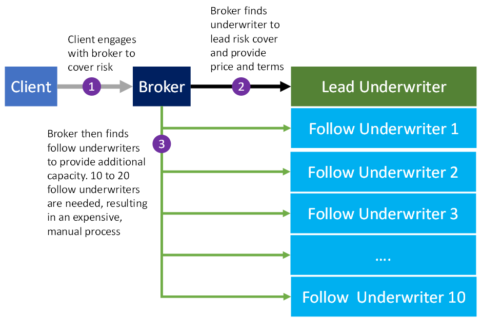 Is The Future Of Lloyd’s Algorithmic? | Part 2 | Optalitix