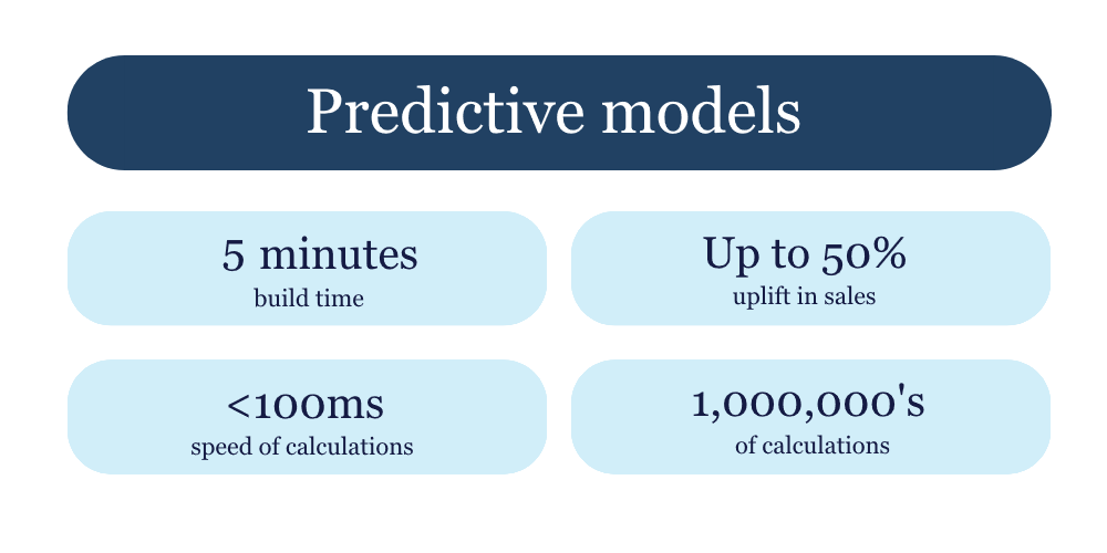 Boost Sales With An Insight Sales Model | Optalitix