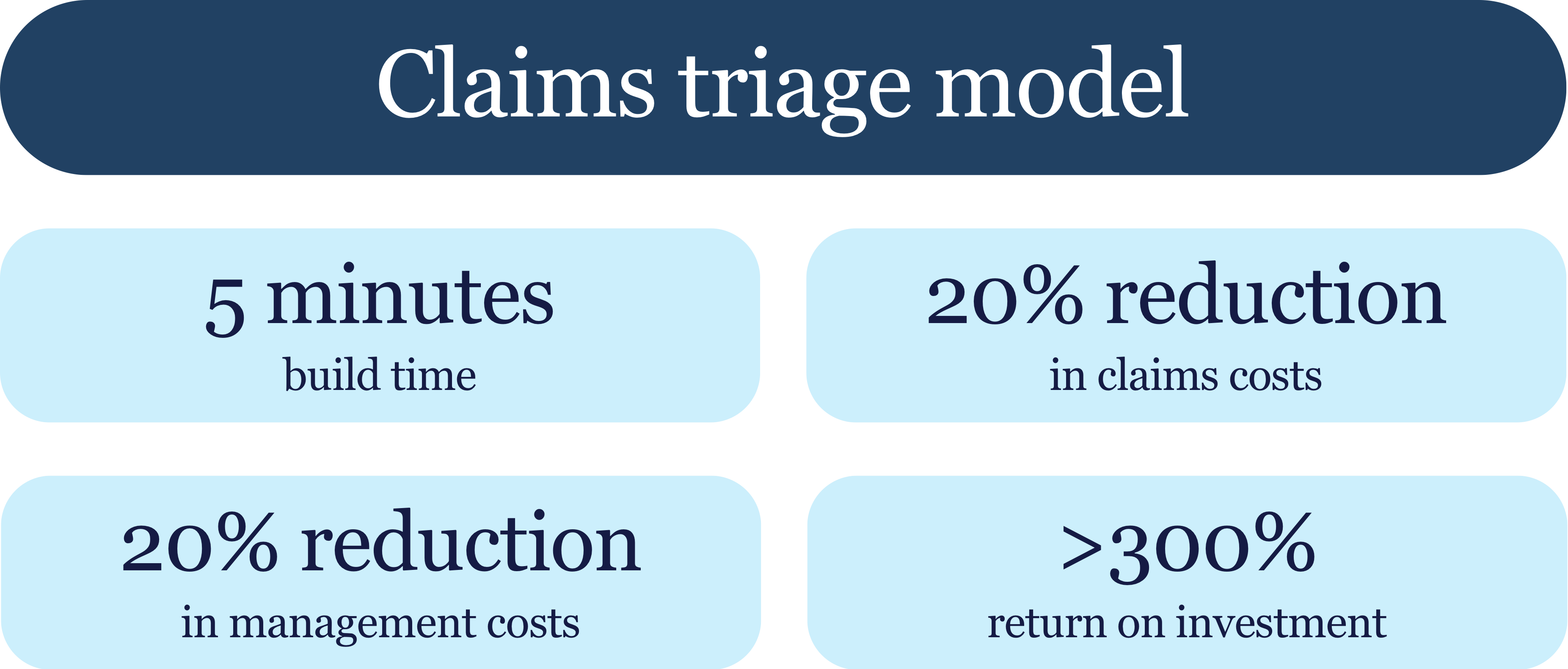 Create A Claims Triage System Using Excel Logic | Optalitix