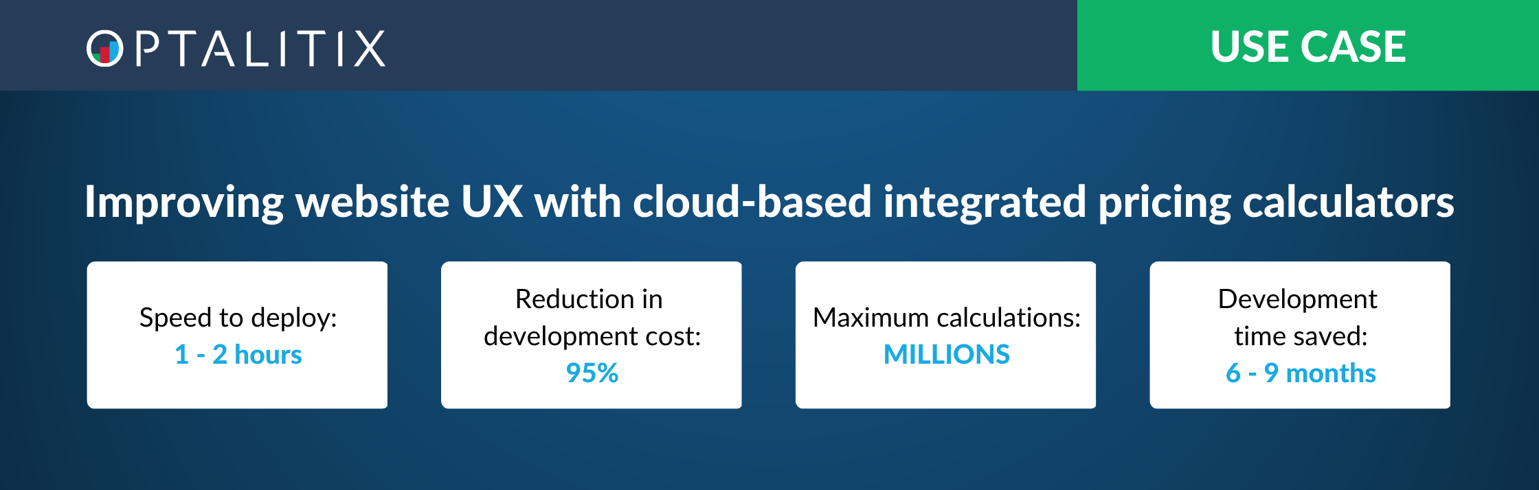 Cloud Based Integrated Pricing Calculators | Optalitix