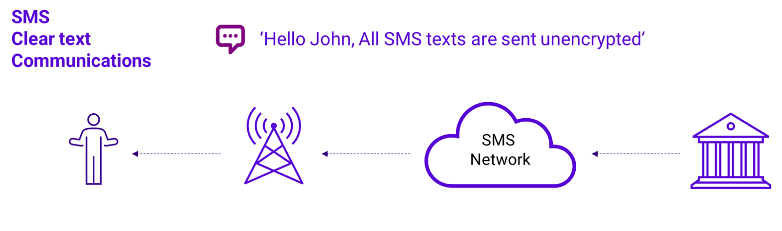 Is A2P SMS GDPR Compliant?