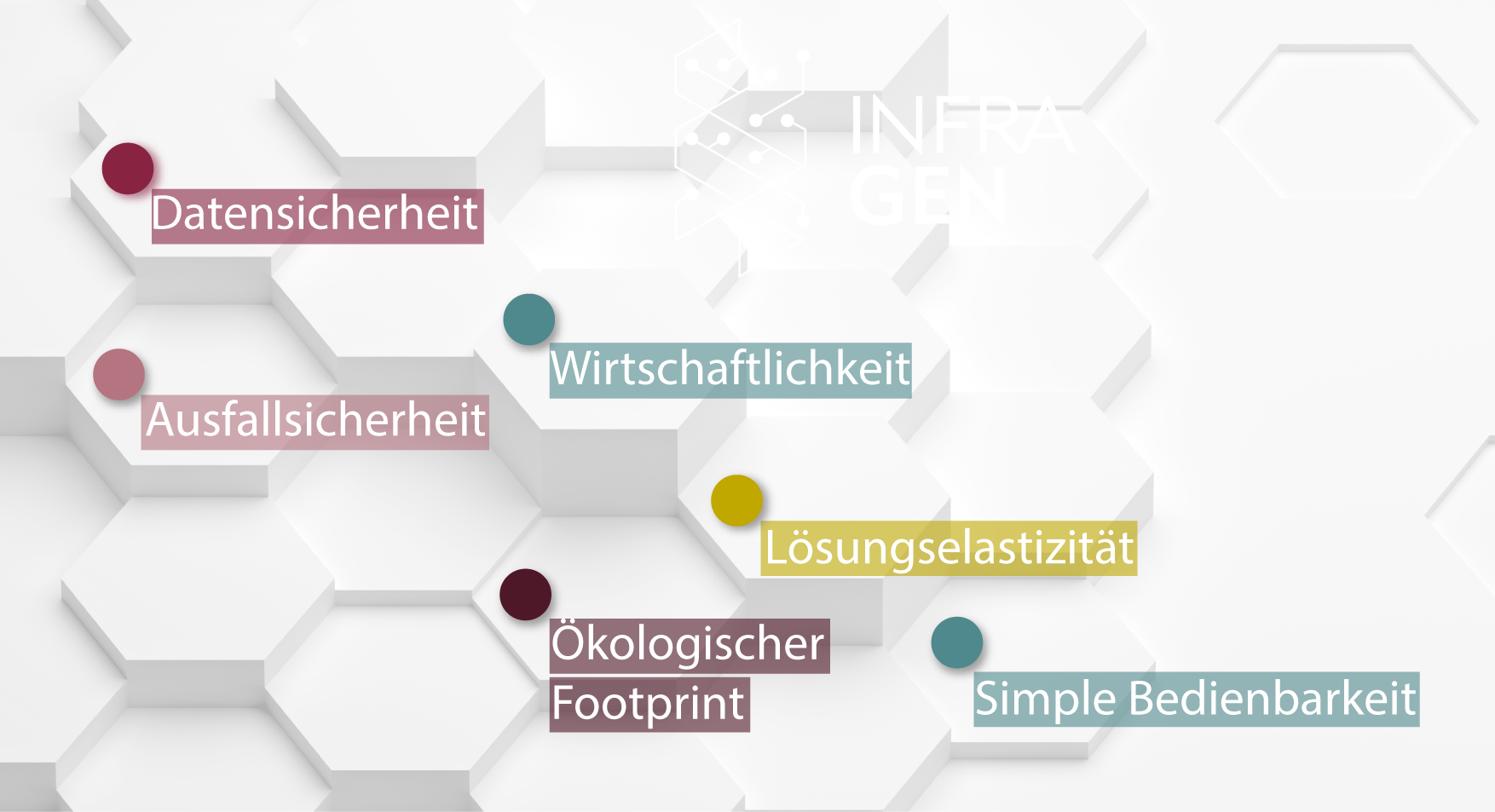 Compart IT-Solutions - Infragen