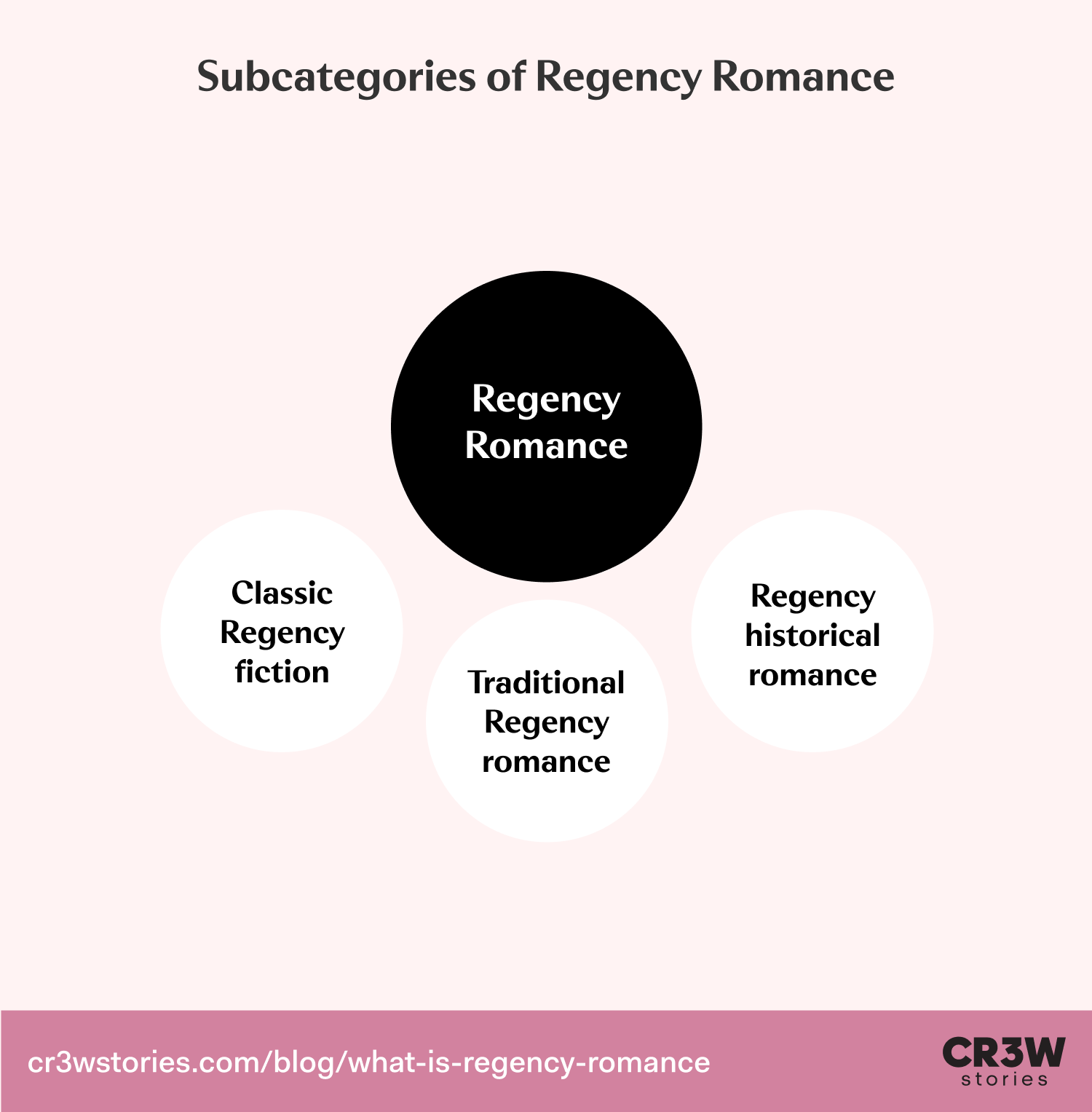 What is Regency Romance? All About Those Enchanting Worlds
