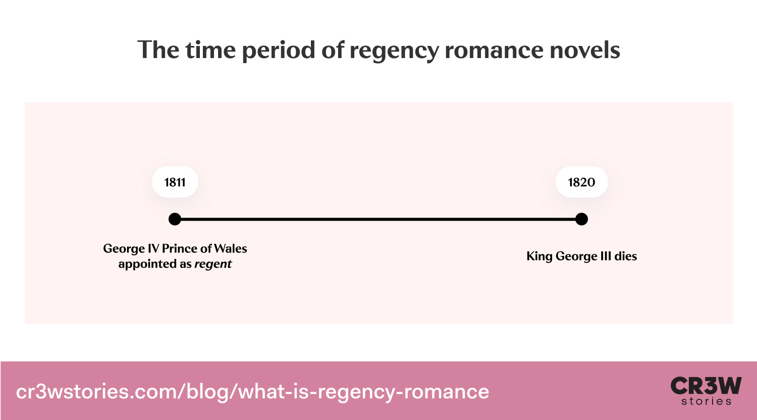 What is Regency Romance? All About Those Enchanting Worlds
